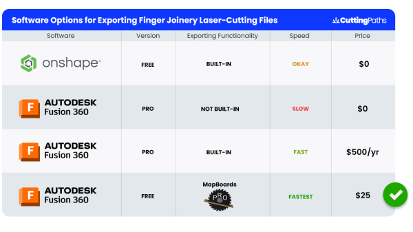 How to Export Files for Laser-Cutting in Fusion 360 – Cutting Paths